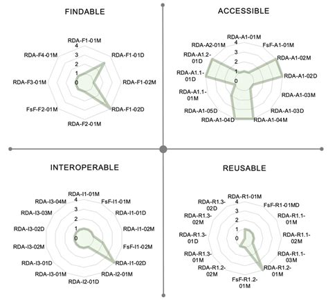 Initial Hybrid Assessment Download Scientific Diagram