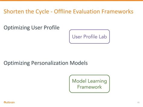 Iterative Methodology For Personalization Models Optimization Ppt