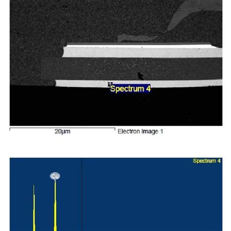 Application Spectrum For Igbt 1 Download Scientific Diagram