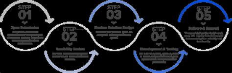 Customized Gas Detection Solutions Interscan Fixed And Portable Industrial Gas Detectors