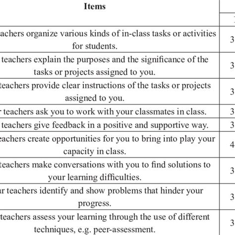 pdf learner autonomy practices used and challenges encountered by