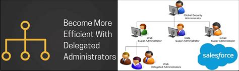 Salesforce Delegated Administration Tecnovators
