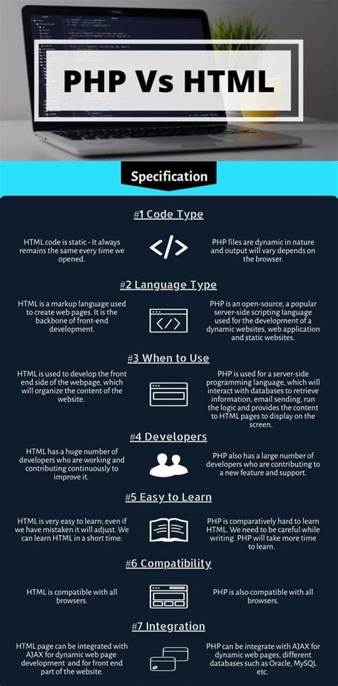 Husnain Sardar Ali On Linkedin Php Laraveldevelopment
