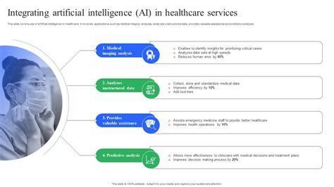 Integrating Artificial Intelligence Ai In Healthcare Services Enhancing