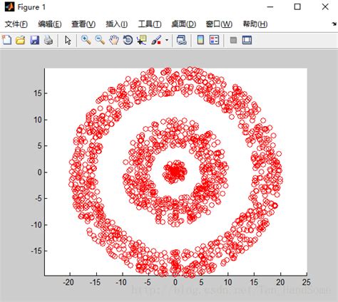 Matlab实现层次聚类hierarchical Clusteringhierarchical Clustering Matlab Csdn博客