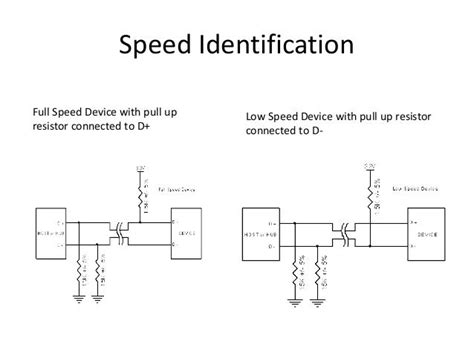 Usb Protocol