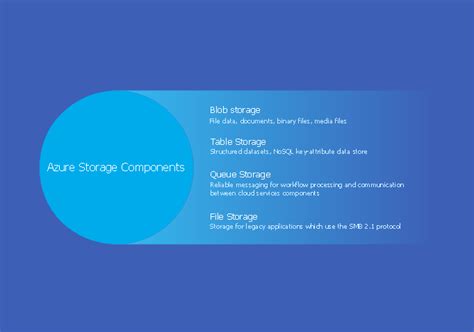 Azure Storage
