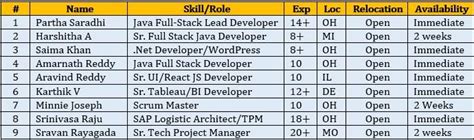 Java Javafullstack Javabackend Javafrontend Dotnet Dotnetlead