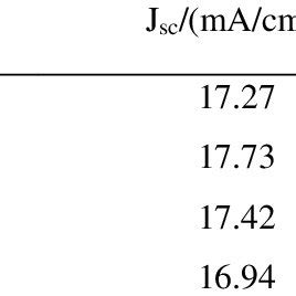 Device Performance Of The Sb S Se Solar Cells With Download Scientific Diagram