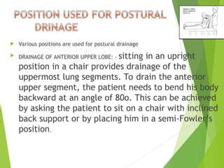 Postural Drainage Procedure In Nursing Care Ppt