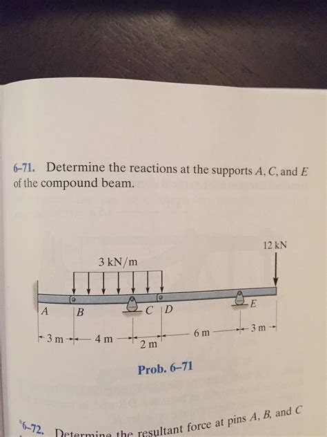Solved Determine The Reactions At The Supports A C And E