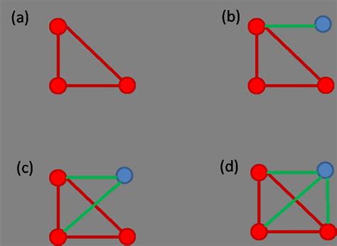 Identification With Heterogeneous Nodes Download Scientific Diagram