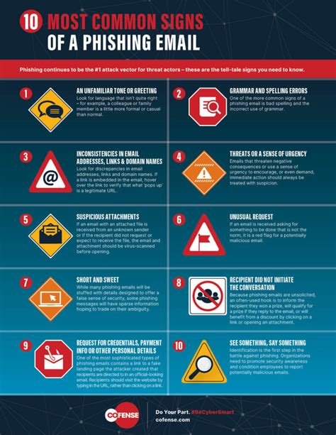 Top 10 Email Phishing Scams Infographic Elevity Baysection