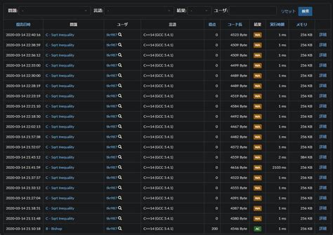パナソニックプログラミングコンテスト K blog