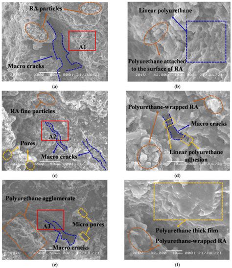Polymers Special Issue Polymeric Composites In Road And Bridge Engineering Characterization