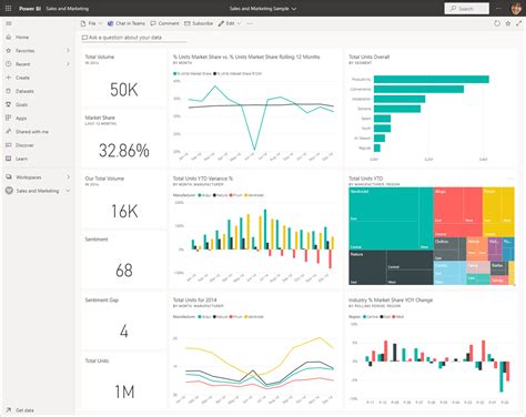 Power Bi Dashboard Vs Power Bi Report Understanding The Difference Intellify Solutions
