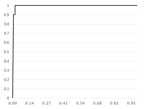 Harvard Unsupervised Anomaly Detection Benchmark Dataset 27 Download Scientific Diagram