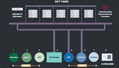 What Is Ads Txt How To Implement Ads Txt As Publisher