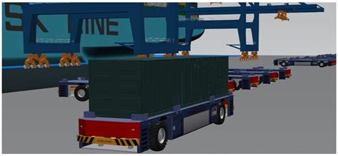 Jmse Free Full Text Simulation Of Handling Operations In Marine Container Terminals For The