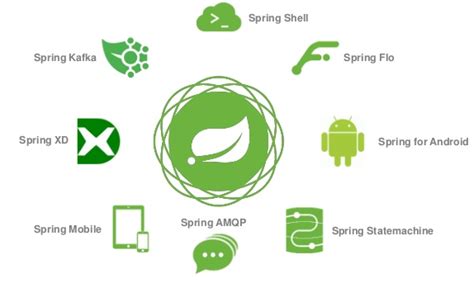 springboot intro spring merupakan framework java dalam… by alfian