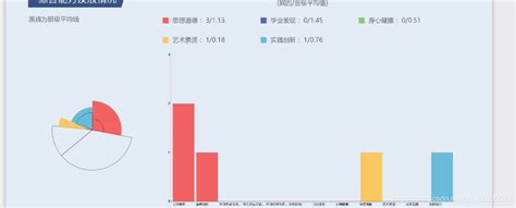 Java柱状图生成java生成柱状图图片 Csdn博客