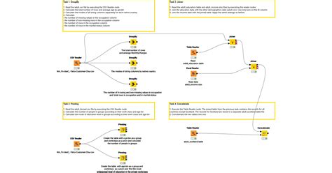 Bringing Things Together Exercise Solution Knime Community Hub