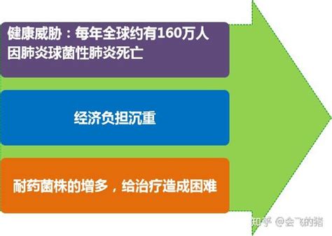 性价比极高的疫苗23价肺炎球菌多糖疫苗 知乎