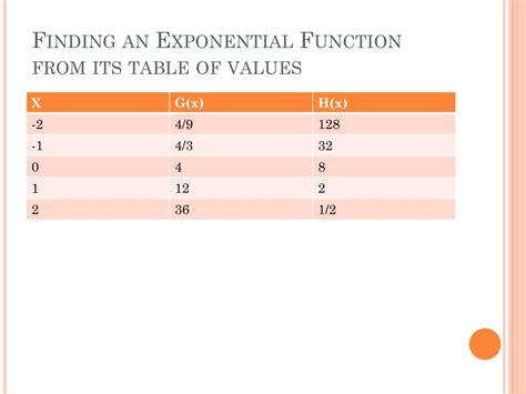 Ppt Chapter 3 Exponential Logistic And Logarithmic Functions Powerpoint Presentation Id