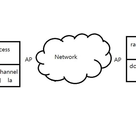 The Architecture Of The Joint Uplink And Downlink Resource Allocation Download Scientific Diagram