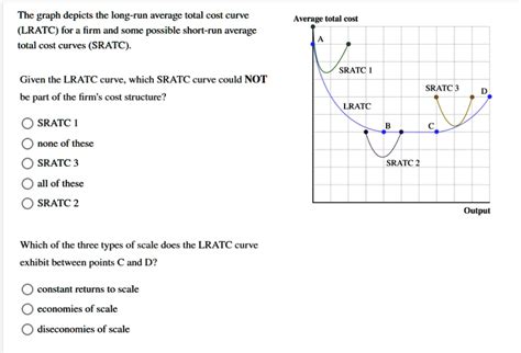 9 5 Thx The Graph Depicts The Long Run Average Total Cost Curve Lratc For A Firm And Some