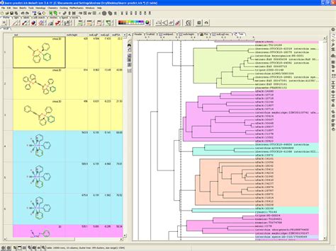 Molsoft Llc Chemical Clustering