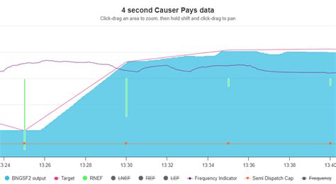 Etsi Dashboard For The Nem