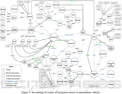 Figure 1 From Towards Developing An Ontology For Safety Of Navigation