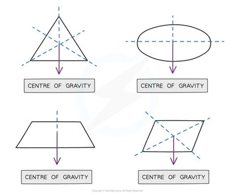 Centre Of Gravity And Mass Flashcards Quizlet