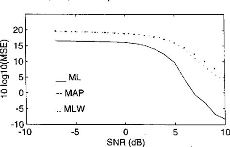 Figure 2 From Broadband Doa Estimation Using Spatial Only Modeling Of