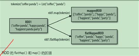 Scala Flatmap、reducebykey、groupbykey 裸睡的猪 博客园