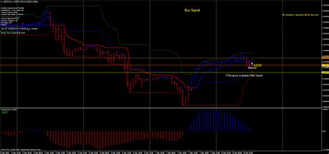 Automated Forex Trading