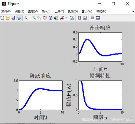 Matlab计算零极点分布图 Csdn博客