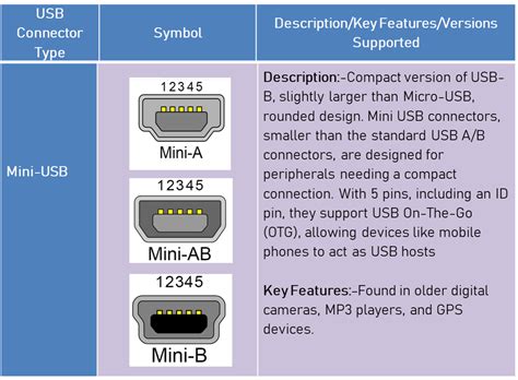 USB Standard Explained Embedded Hardware Design
