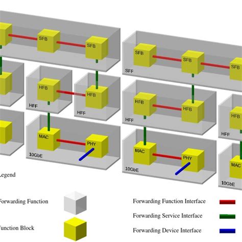 Deeply Programmable Packet Switching Node Architecture Download Scientific Diagram