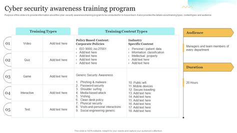 Cyber Security Awareness Training Program Upgrading Cybersecurity With Incident Response