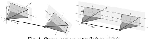 Figure 1 From A Fast And Accurate Re Calibration Technique For
