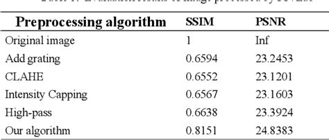 table 4 from piv image background denoising algorithm based on improved otsu thresholding