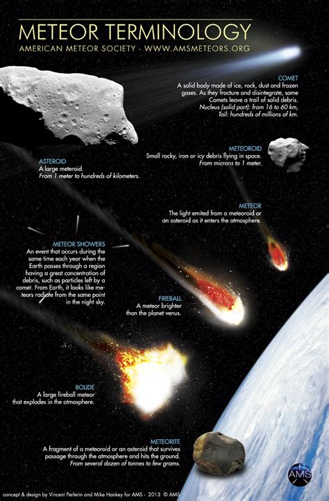 Comet Vs Asteroid