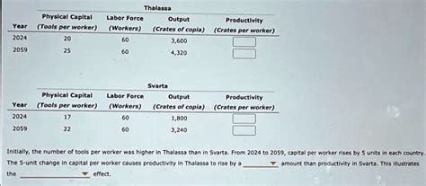 Thalassa Physical Capital Year Tools Per Worker Labor Force Workers