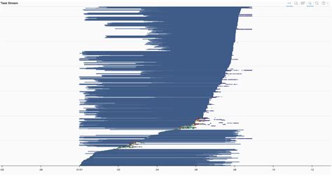 Python Understanding Task Stream And Speeding Up Distributed Dask