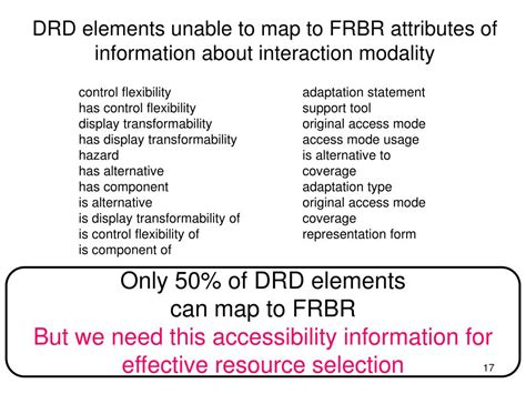 Ppt Using Frbr For The Selection And Adaptation Of Accessible Resources Powerpoint