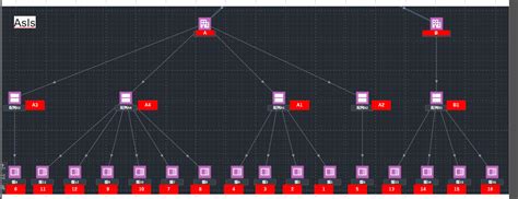Sorting Nodes In A Hierarchical Layout On Vertex Ask The Community