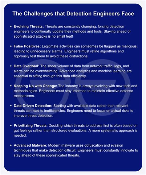 Appsecengineer On Linkedin Cybersecurity Threatdetection Infosec Detectionengineering