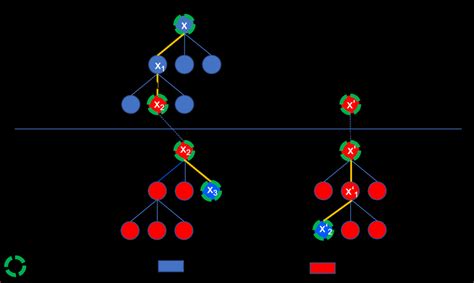 A Two Examples About Classification Game And Misclassification Game Download Scientific
